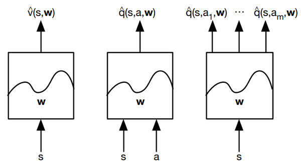 第六讲 价值函数的近似法(Value Function Approximation) - 知乎