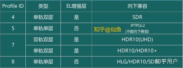 HDR10/HLG/HDR10+/杜比视界？一篇文章搞懂所有HDR格式 - 知乎