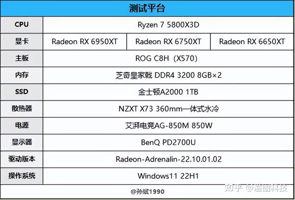 画质提升显著！AMD FSR2.0技术解析和游戏实测 - 知乎