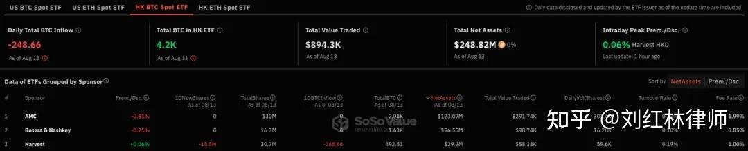 Web3律师：香港大力支持的虚拟资产ETF，能否带来Web3新格局？ - 知乎