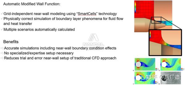 技术分享 | Simcenter FLOEFD前端流体仿真软件 - 知乎
