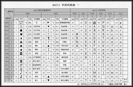 【C++基础】ASCII码及常用函数 - 知乎