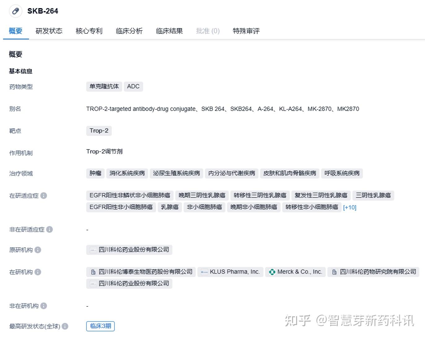 科伦博泰TROP2 ADC疗法SKB264 三期临床试验达主要终点 - 知乎