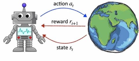 【附代码】用TD3通关BipedalWalkerHardcore-v2 - 知乎
