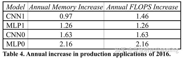 TPU原理技术与xPU - 知乎