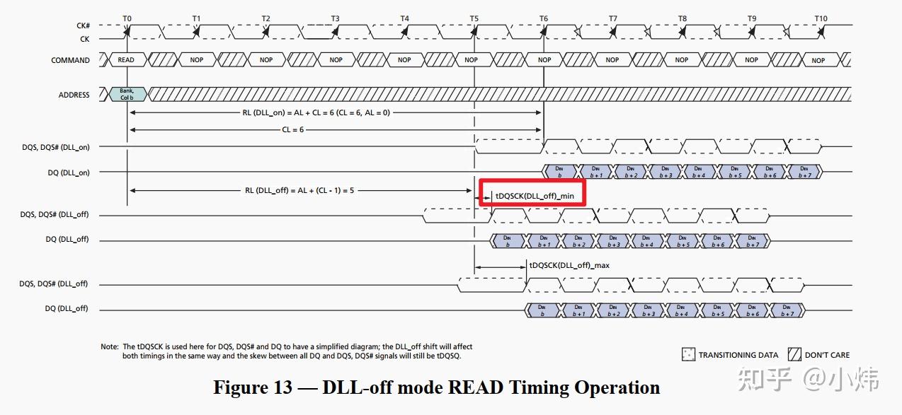 DDR自学整理13--DDR timing 分析1 - 知乎