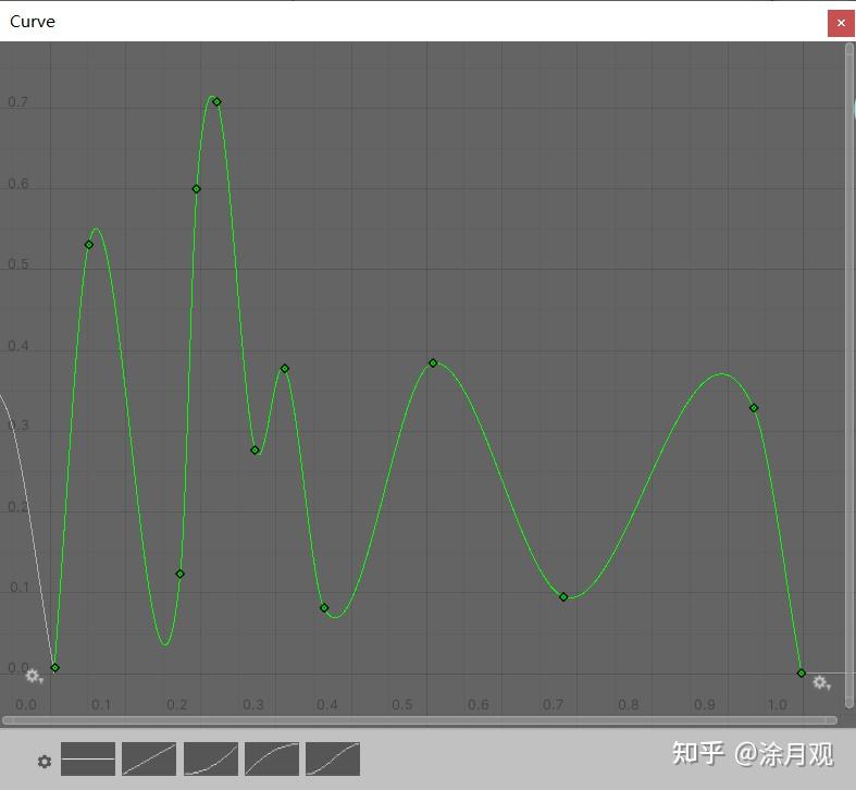 实现Anisotropic Cel-shading Hair（URP） - 知乎