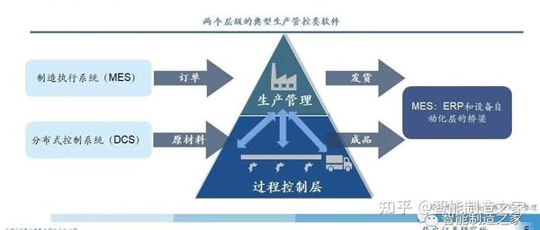 工控协议解读之ethercat协议硬核分析 知乎