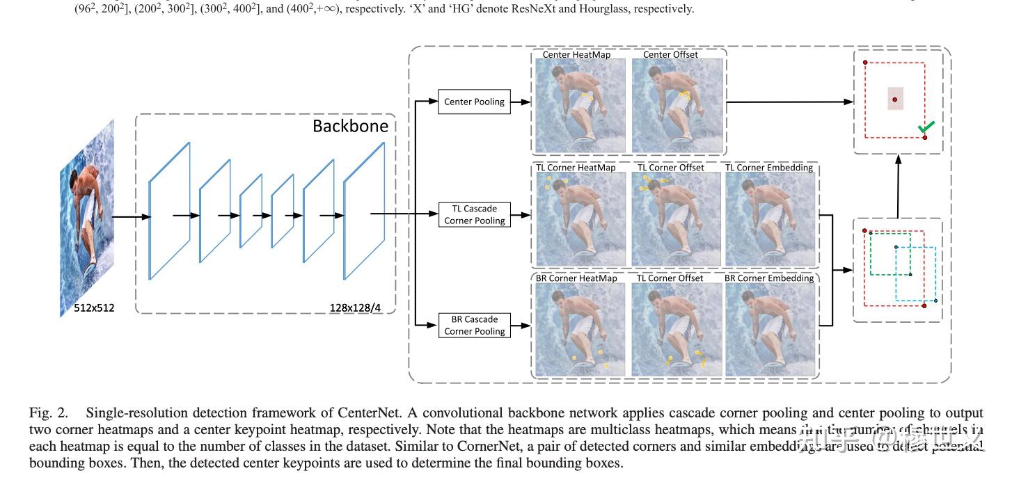 【TPAMI】目标检测整理 - 知乎