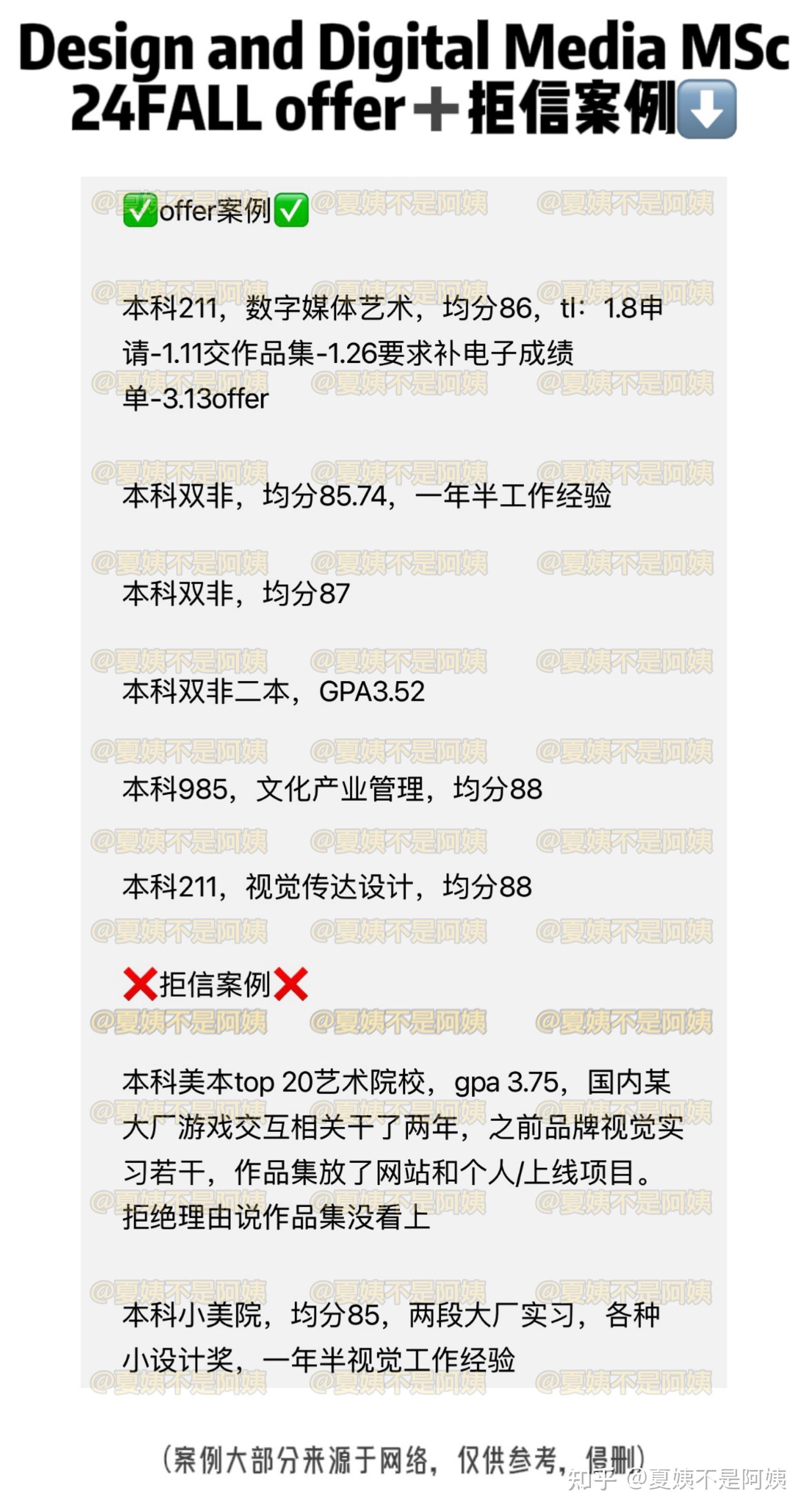 24FALL | 爱丁堡大学传媒传播专业申请要求+offer案例整理 - 知乎