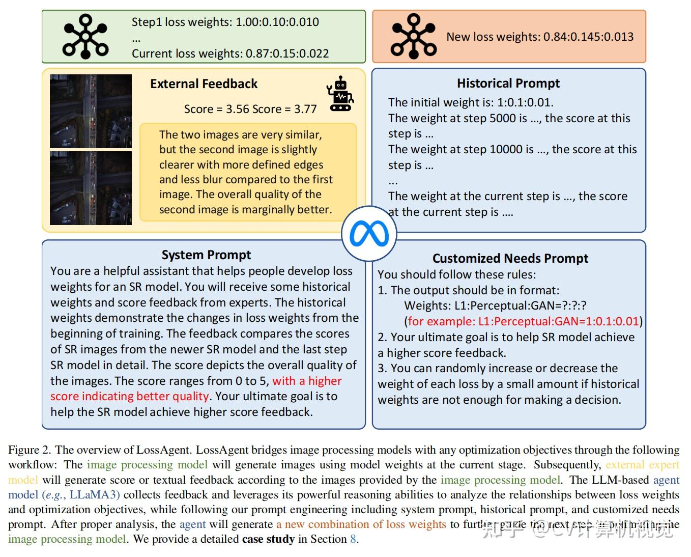 CV计算机视觉每日开源代码Paper with code速览-2025.1.7 - 知乎