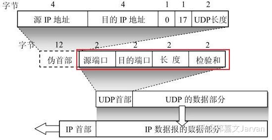 TCP和KCP协议 - 知乎