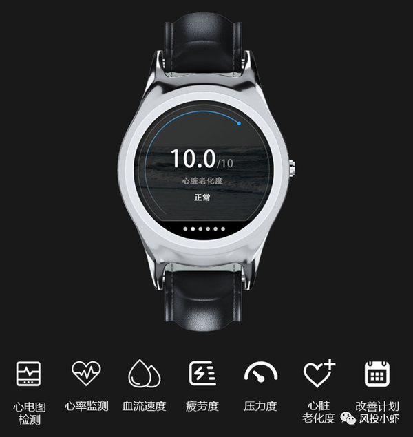 随时随地做个心电图？远程移动ECG心电行业观察 - 知乎