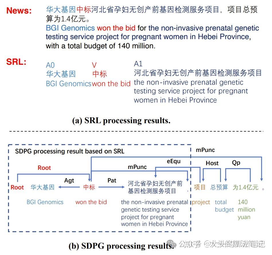Paper Reading | FinReport: 利用大模型自动生成股票分析报告 - 知乎