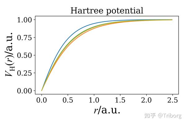 DFT calculation for Atoms (Part 1) - 知乎