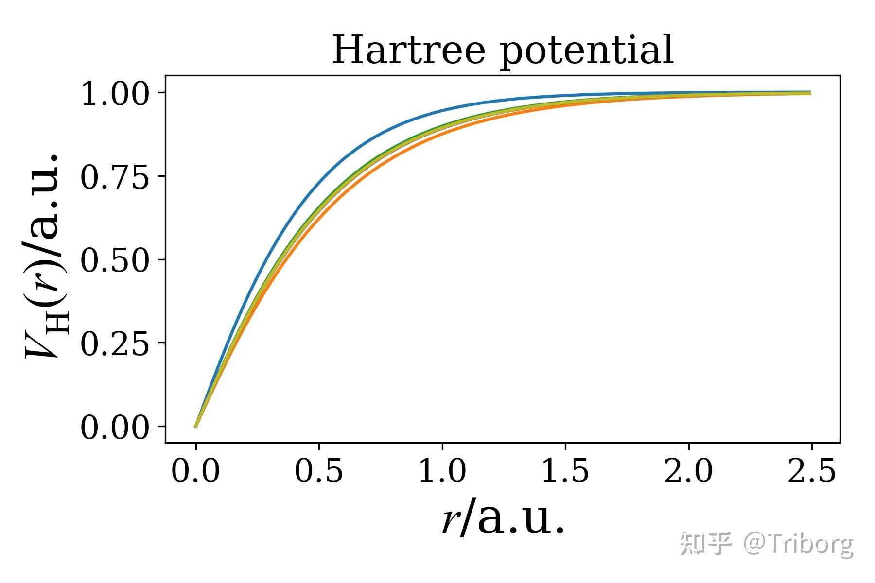 DFT calculation for Atoms (Part 1) - 知乎