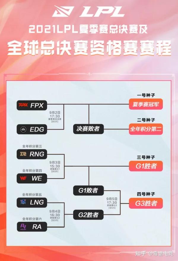 LPL银龙杯重铸！| 杰伦要来了？ - 知乎