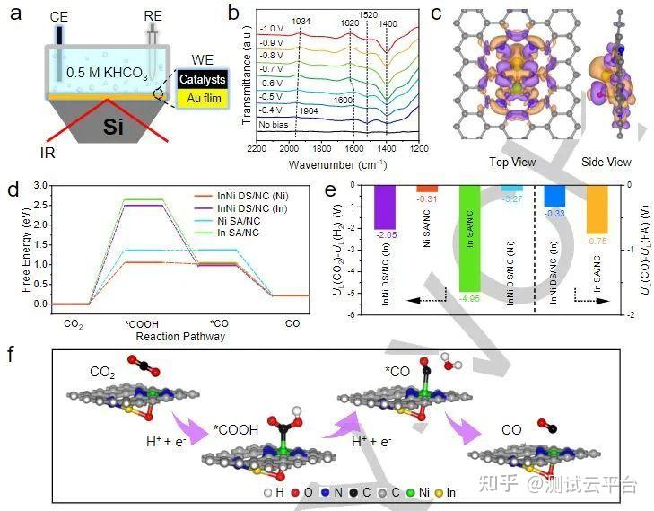 催化顶刊集锦：Angew.、Nat. Catal.、AM、AFM、ACS Catal.等 - 知乎