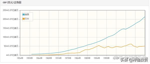 中国GDP到底何时能超越美国？2026、2028还是2035年？ - 知乎