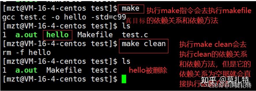 linux入门gcc/g++使用makefile使用gdb调试技巧 - 知乎