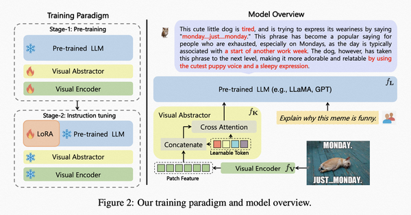 利用LLM做多模态任务（二）—— mPLUG-Owl vs Mini-GPT4 vs LLaVA - 知乎