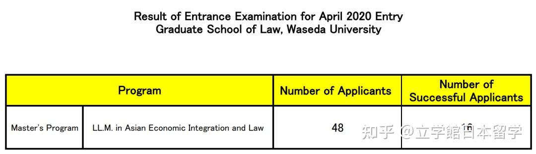 法学SGU｜早稻田大学-LLM英文授课项目介绍 - 知乎