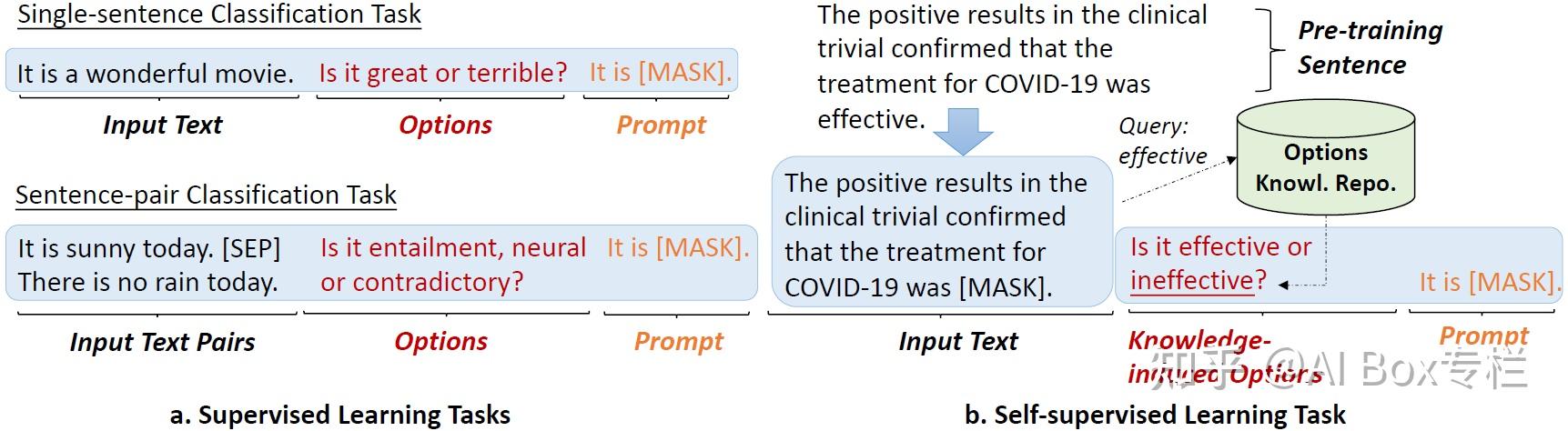 一文带你概览Prompt工作新进展 - 智源社区