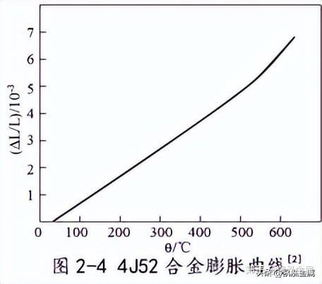 铁镍合金4J52技术标准 - 知乎