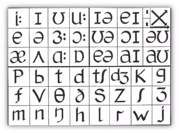 【语音教学】占据C位的 Underhill 音标表 - 知乎