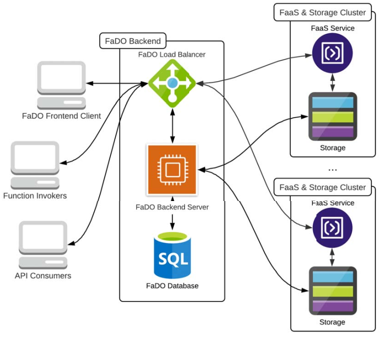 当Serverless遇到Regionless：现状与挑战 - 知乎