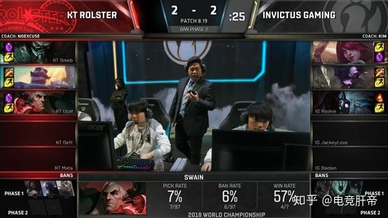 靠谱分析IG击败KT原因 重温真·S8冠军之战#胜负时刻25# - 知乎
