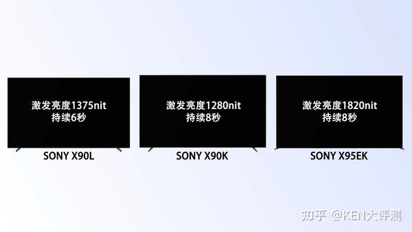 性价比之王！？2023年索尼X90L深度评测！X90K退役！对比SONY X90K、X95EK，索尼大法还是香？SONY电视/索尼电视全网最详细评测！ - 知乎