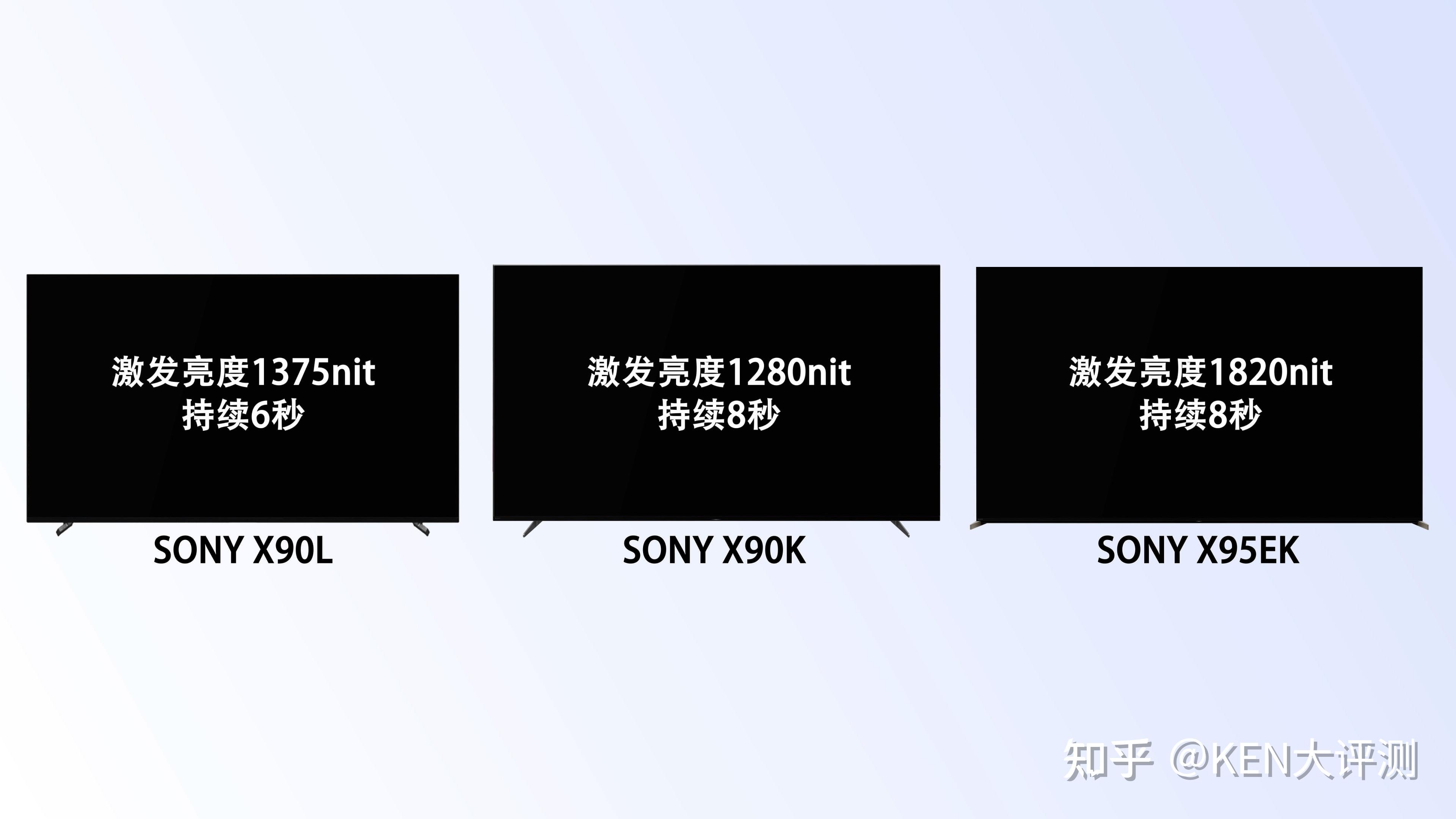 性价比之王！？2023年索尼X90L深度评测！X90K退役！对比SONY X90K、X95EK，索尼大法还是香？SONY电视/索尼电视全网最详细评测！ - 知乎
