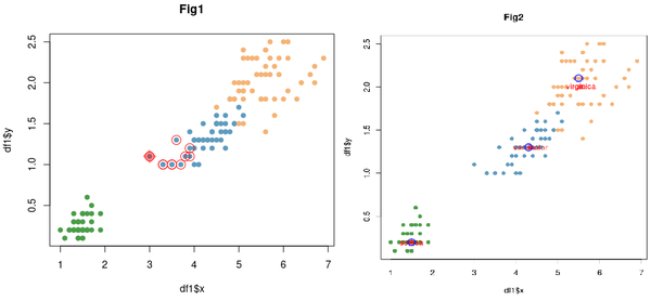 Seurat 4 R包源码解析 24: step11 降维可视化 DimPlot() - 知乎