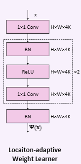 【论文笔记-语义边缘检测】Dynamic Feature Fusion for Semantic Edge Detection - 知乎