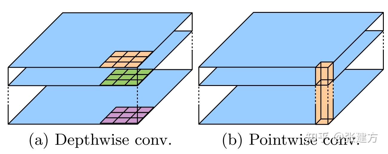 DeepLabv3+：经典语义分割方法DeepLabv3的升级版本 - 知乎
