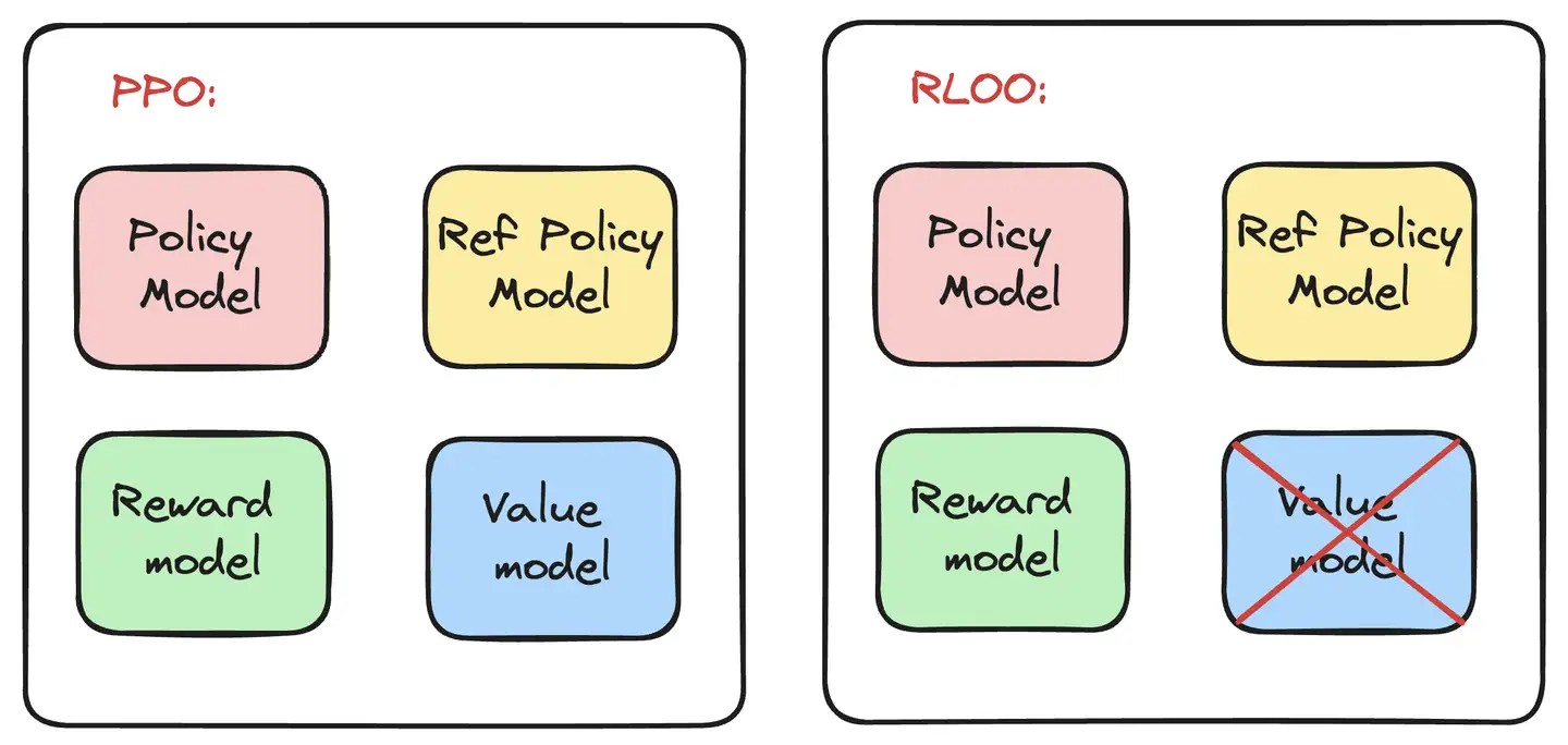 【2024.10】RLOO & TRL rloo_trainer - 知乎