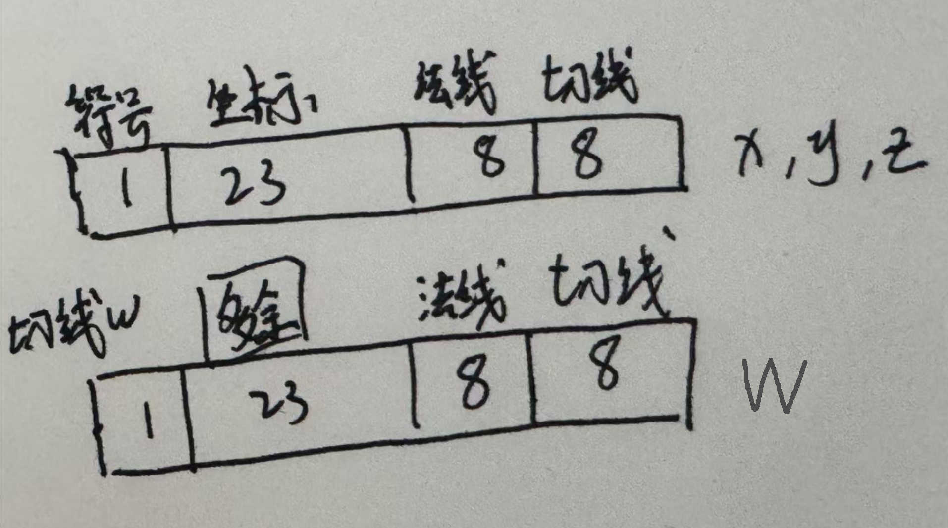 Unity HLOD方案落地（三）构建HLOD数据 - 知乎