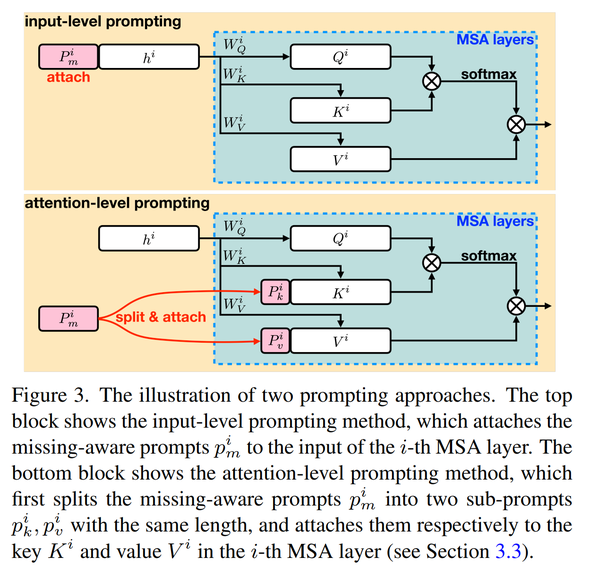 Multimodal Prompting with Missing Modalities for Visual Recognition( 视觉识别的多模态缺失提示学习) - 知乎