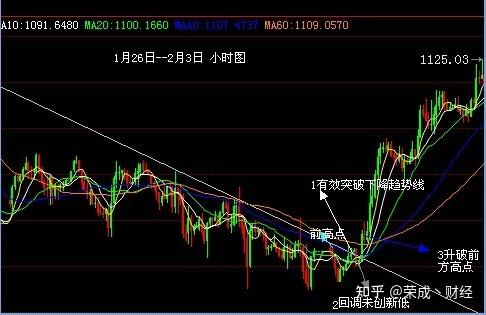 简单实用的“123”法则，学会受用一辈子，看懂少走十年弯路 - 知乎