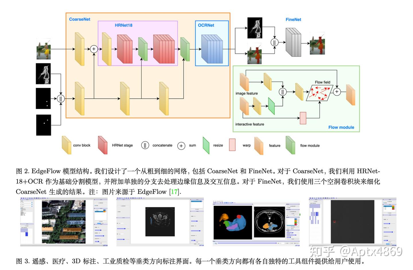 EISeg: An Efficient Interactive Segmentation Tool based on PaddlePaddle 解读 - 知乎
