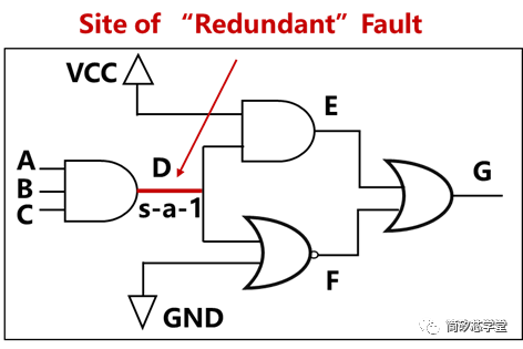 DFT专用术语解释系列（二）：Fault Model 篇 - 知乎