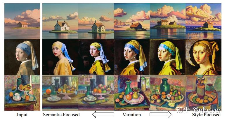 Versatile Diffusion（VD）论文阅读 - 知乎