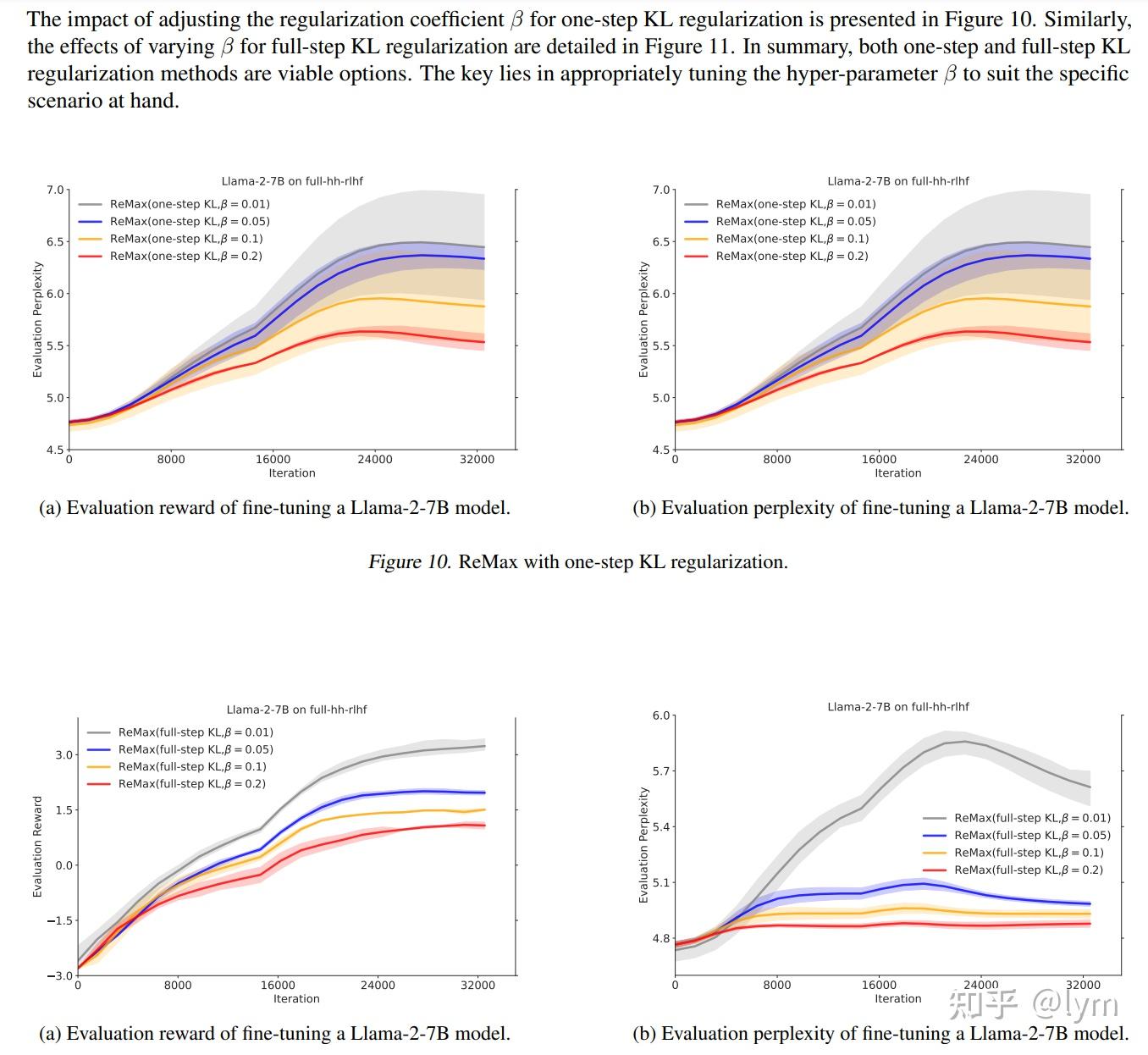 k3估计的KL散度那么不好，为什么GRPO还要坚持用呢？ - 知乎