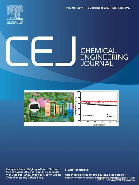 MLBIO丨酶联生物ELISA试剂盒产品SCI文献精选 - 知乎