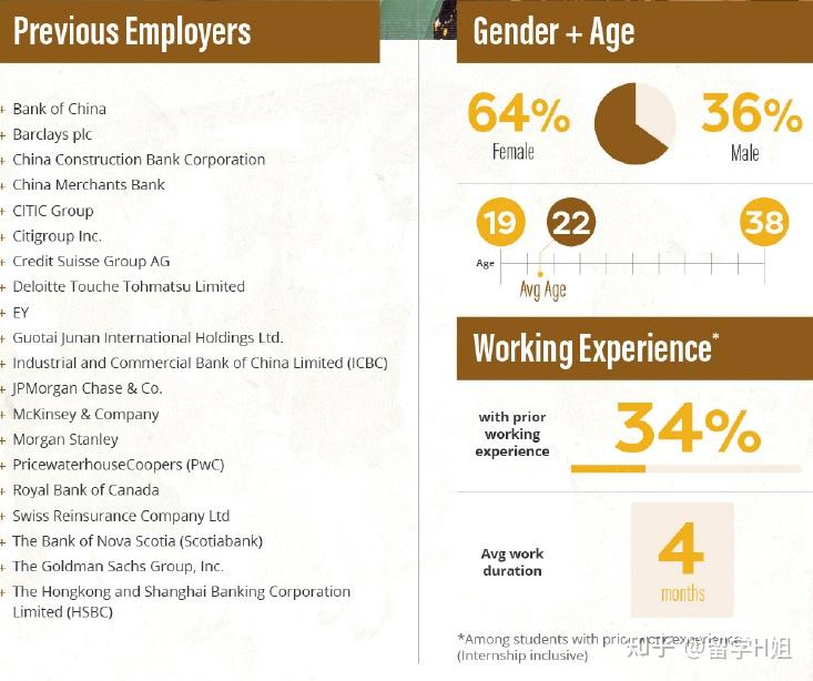 港大商学院录取数据发布！只招985/211？内附23fall港大商科offer - 知乎