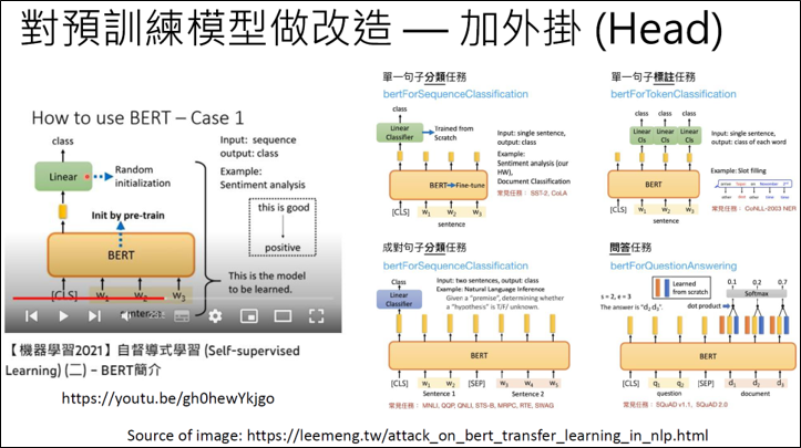 NLP中的Adapters是什么？ - 知乎