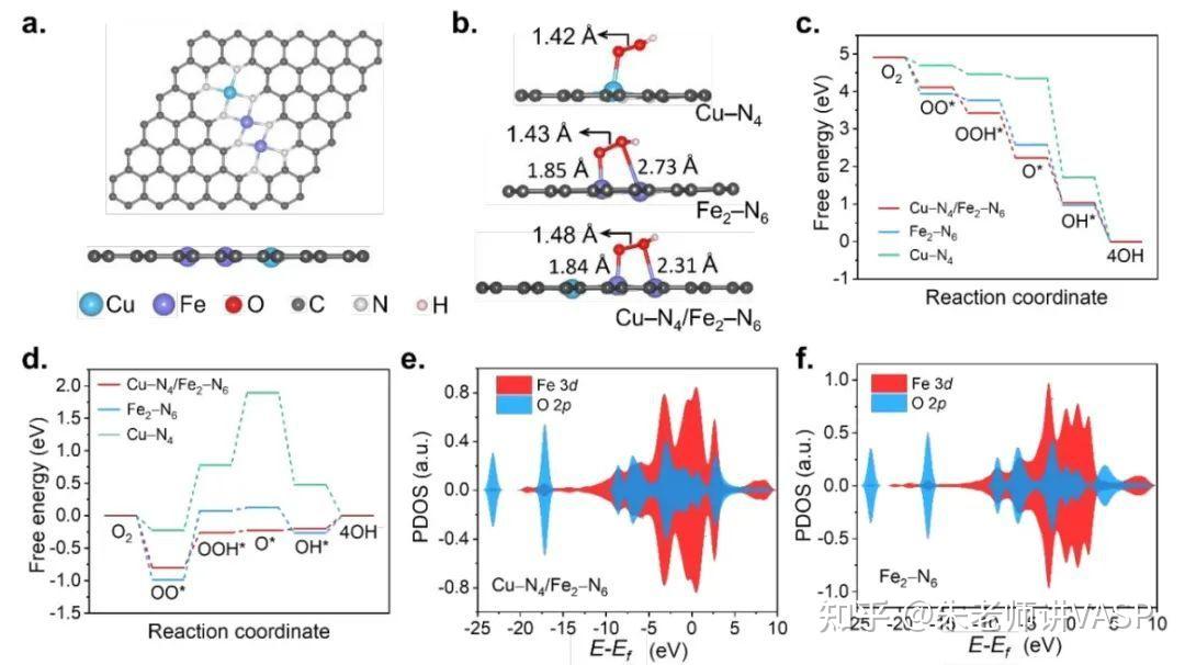 EES ：“Cu墙Fe壁”助力高性能ORR催化剂 - 知乎