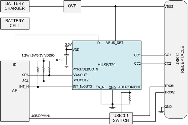 CC逻辑控制芯片(CC Logic)HUSB320，简单实现接口升级 - 知乎