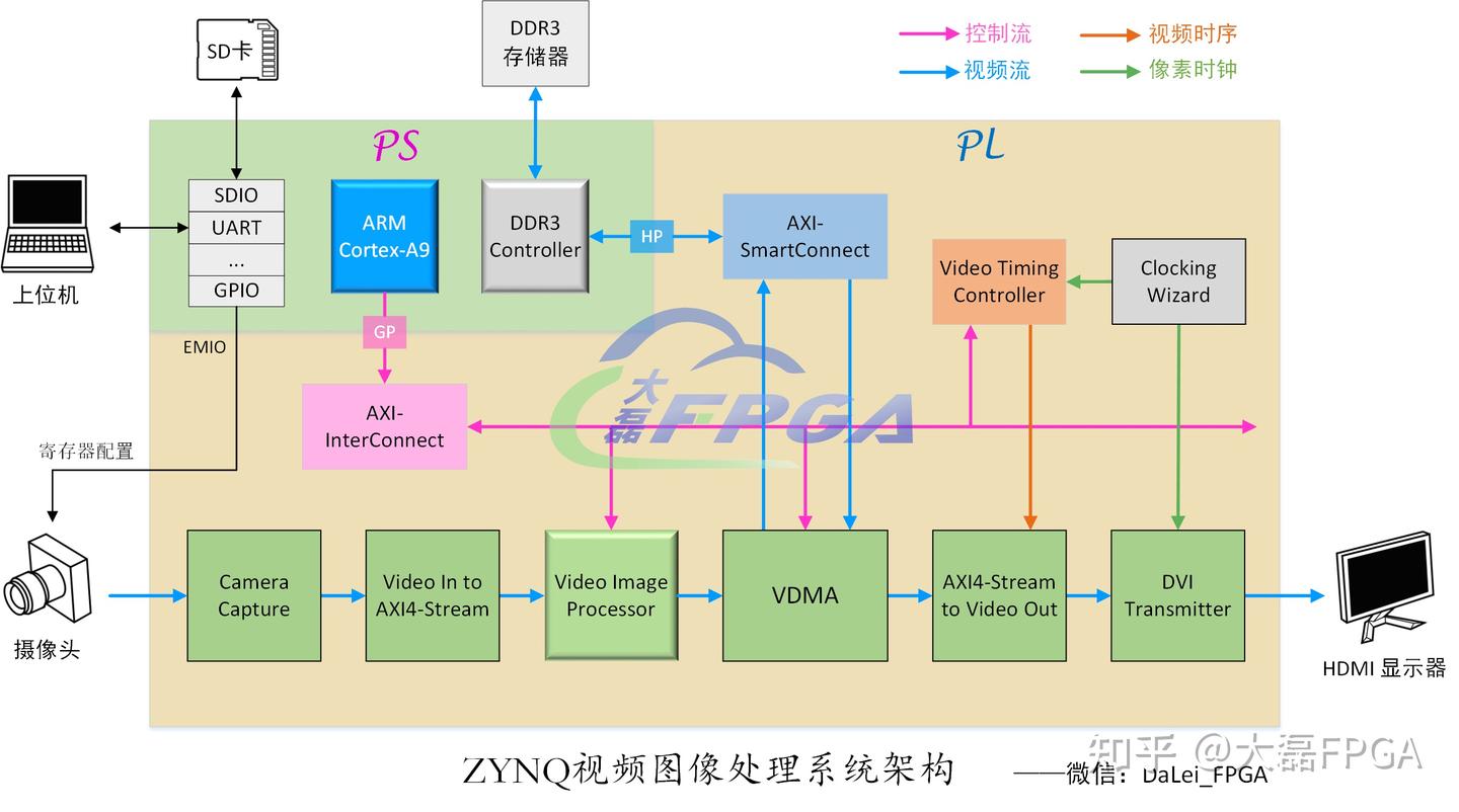 第四章 搭建ZYNQ VIP系统——硬件设计（下） - 知乎